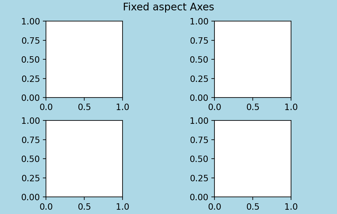 在图中排列多个轴 — Matplotlib 3.10.3 文档 - Matplotlib 绘图库