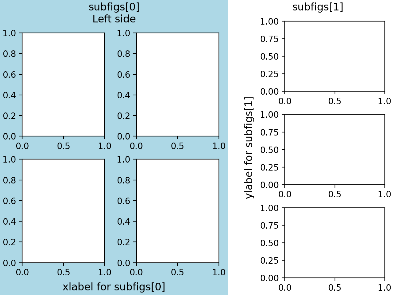 在图中排列多个轴 — Matplotlib 3.10.3 文档 - Matplotlib 绘图库