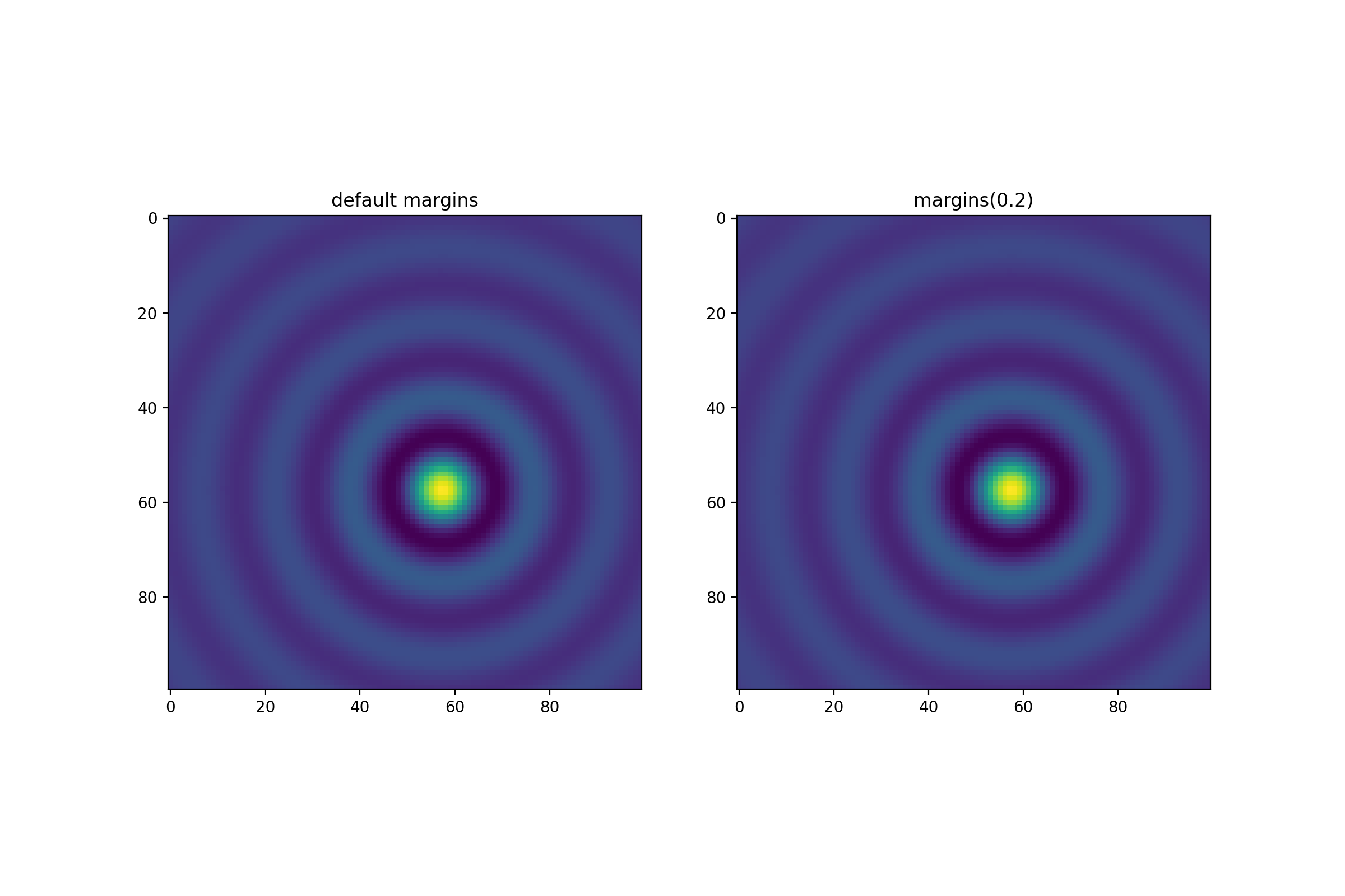 轴自动缩放 — Matplotlib 3103 文档 Matplotlib 绘图库