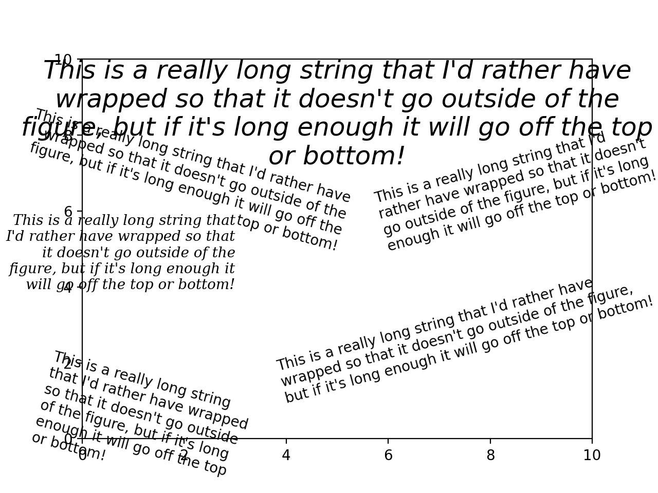 自动换行 — Matplotlib 3103 文档 Matplotlib 绘图库