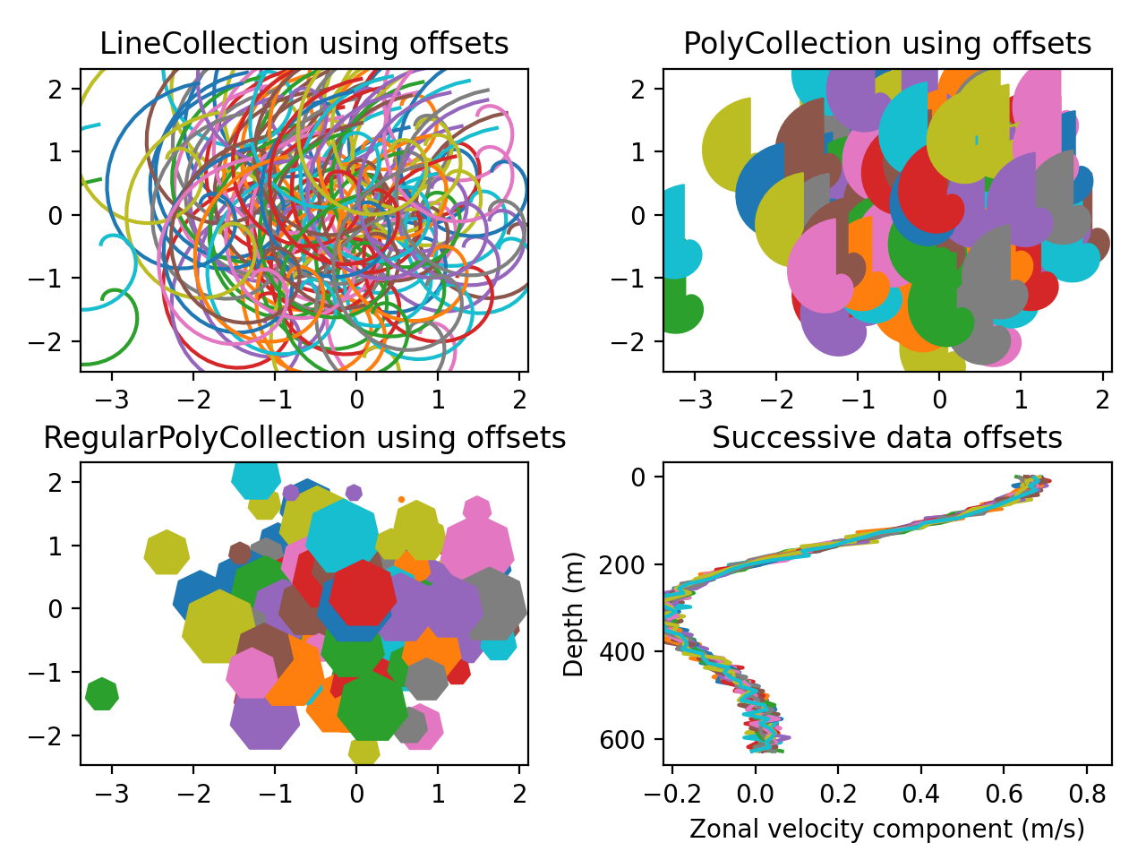 线段、多边形和正多边形集合（带自动缩放）— Matplotlib 3.10.3 文档 - Matplotlib 绘图库