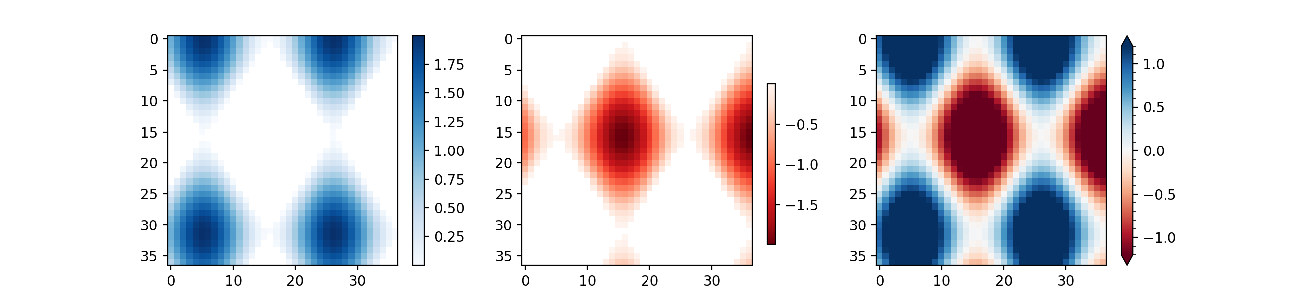 颜色条 — Matplotlib 3.10.3 文档 - Matplotlib 绘图库