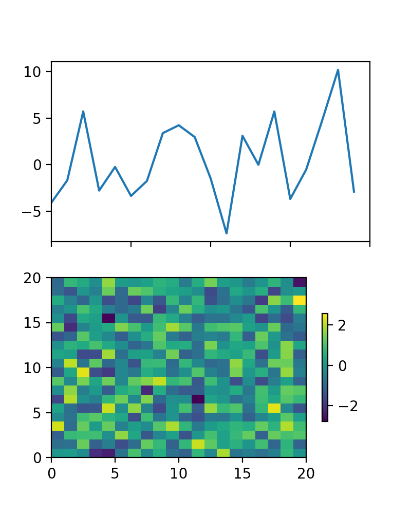 放置颜色条 — Matplotlib 3103 文档 Matplotlib 绘图库