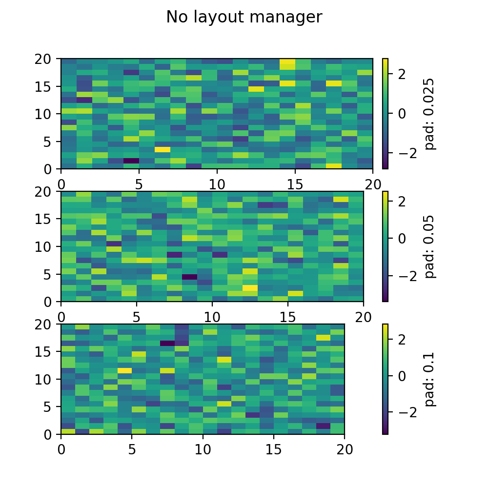 放置颜色条 — Matplotlib 3103 文档 Matplotlib 绘图库