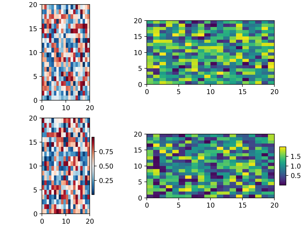 放置颜色条 — Matplotlib 3.10.3 文档 - Matplotlib 绘图库