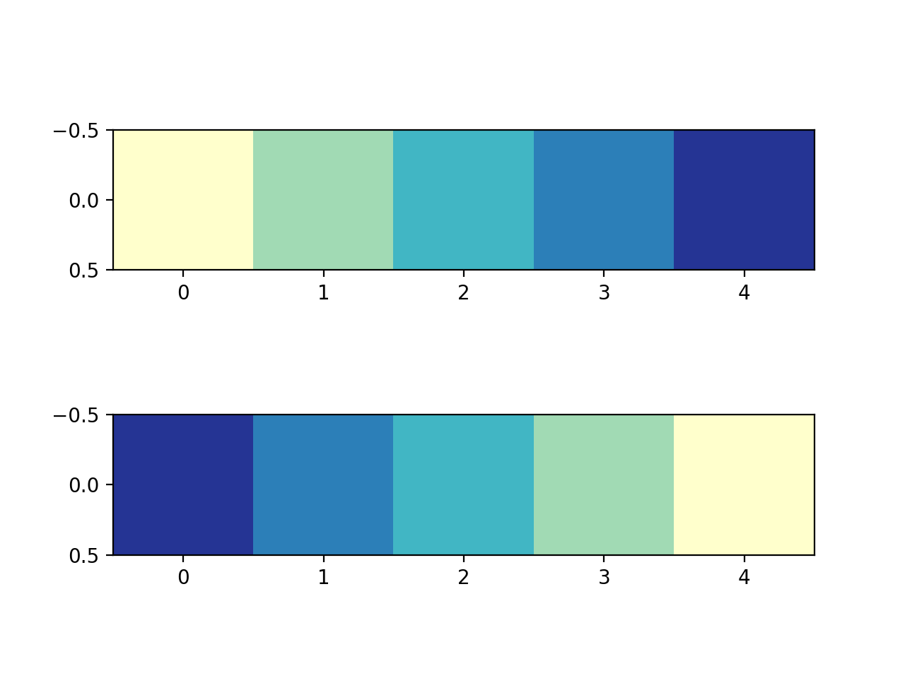 在 Matplotlib 中创建色谱 — Matplotlib 3103 文档 Matplotlib 绘图库