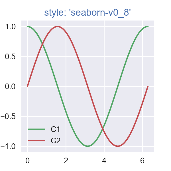 指定颜色 — Matplotlib 3103 文档 Matplotlib 绘图库