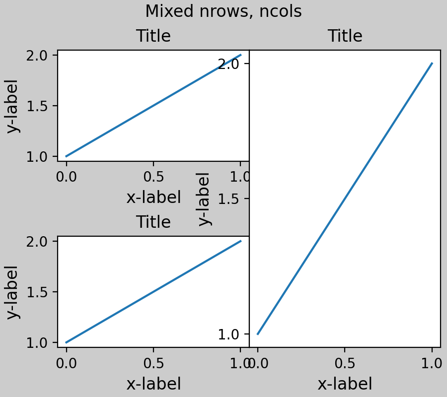 约束布局指南 — Matplotlib 3103 文档 Matplotlib 绘图库