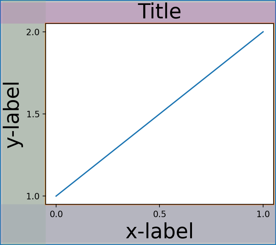 约束布局指南 — Matplotlib 3103 文档 Matplotlib 绘图库