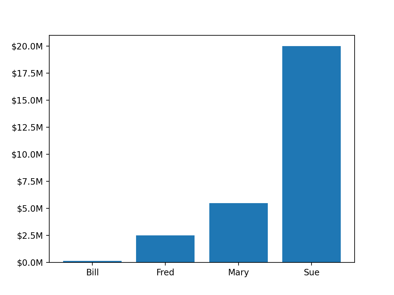 自定义刻度定位器 — Matplotlib 3103 文档 Matplotlib 绘图库