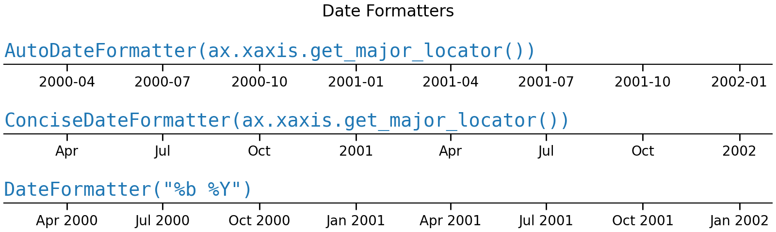 日期刻度定位器和格式化器 — Matplotlib 3103 文档 Matplotlib 绘图库