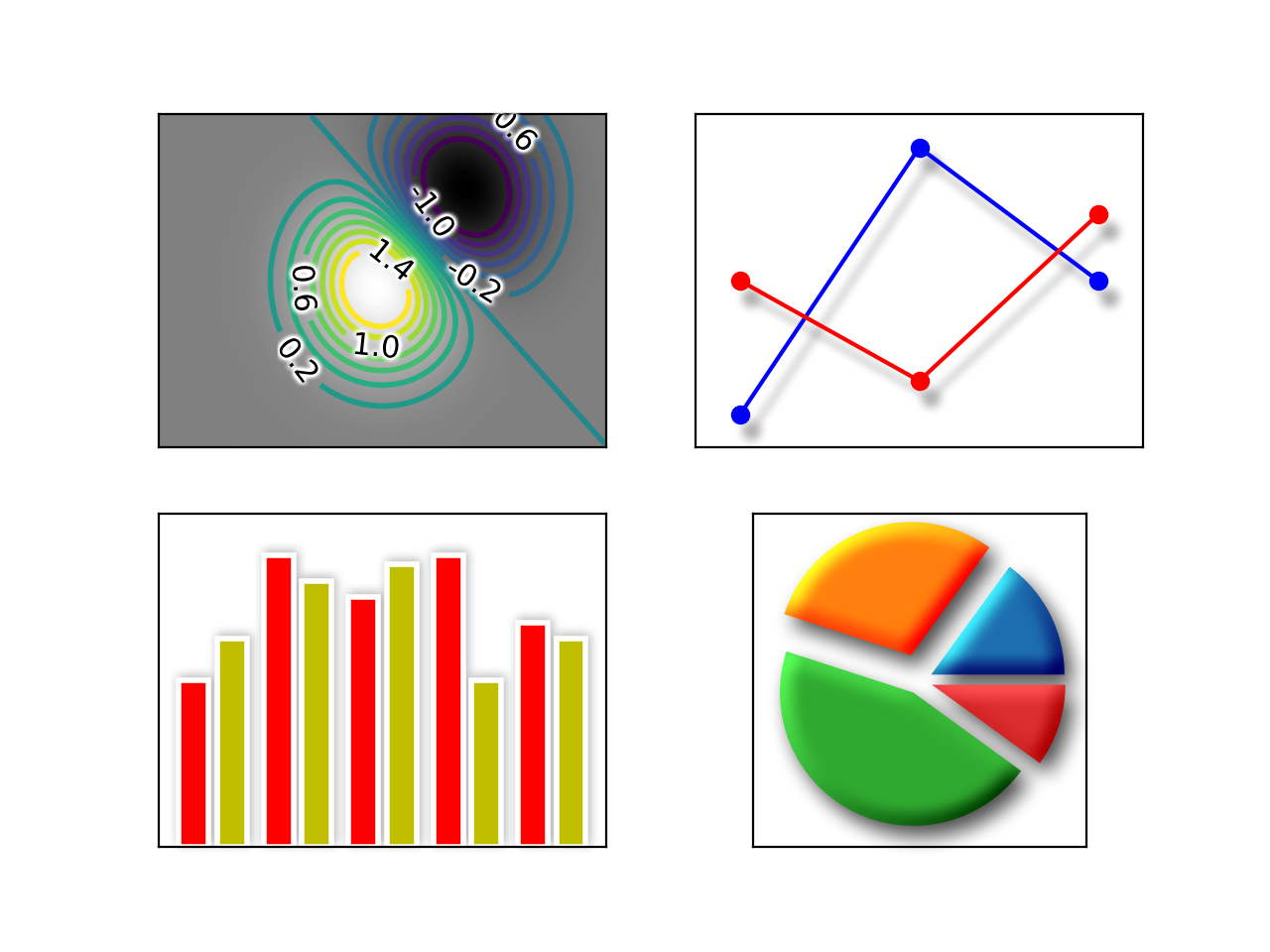 Agg 滤镜 — Matplotlib 3103 文档 Matplotlib 绘图库