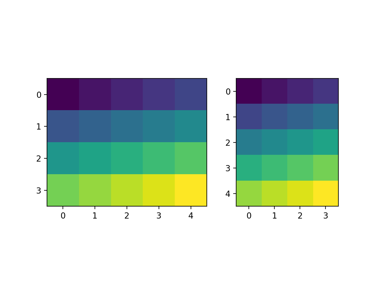 HBoxDivider 和 VBoxDivider 演示 — Matplotlib 3.10.3 文档 - Matplotlib 绘图库
