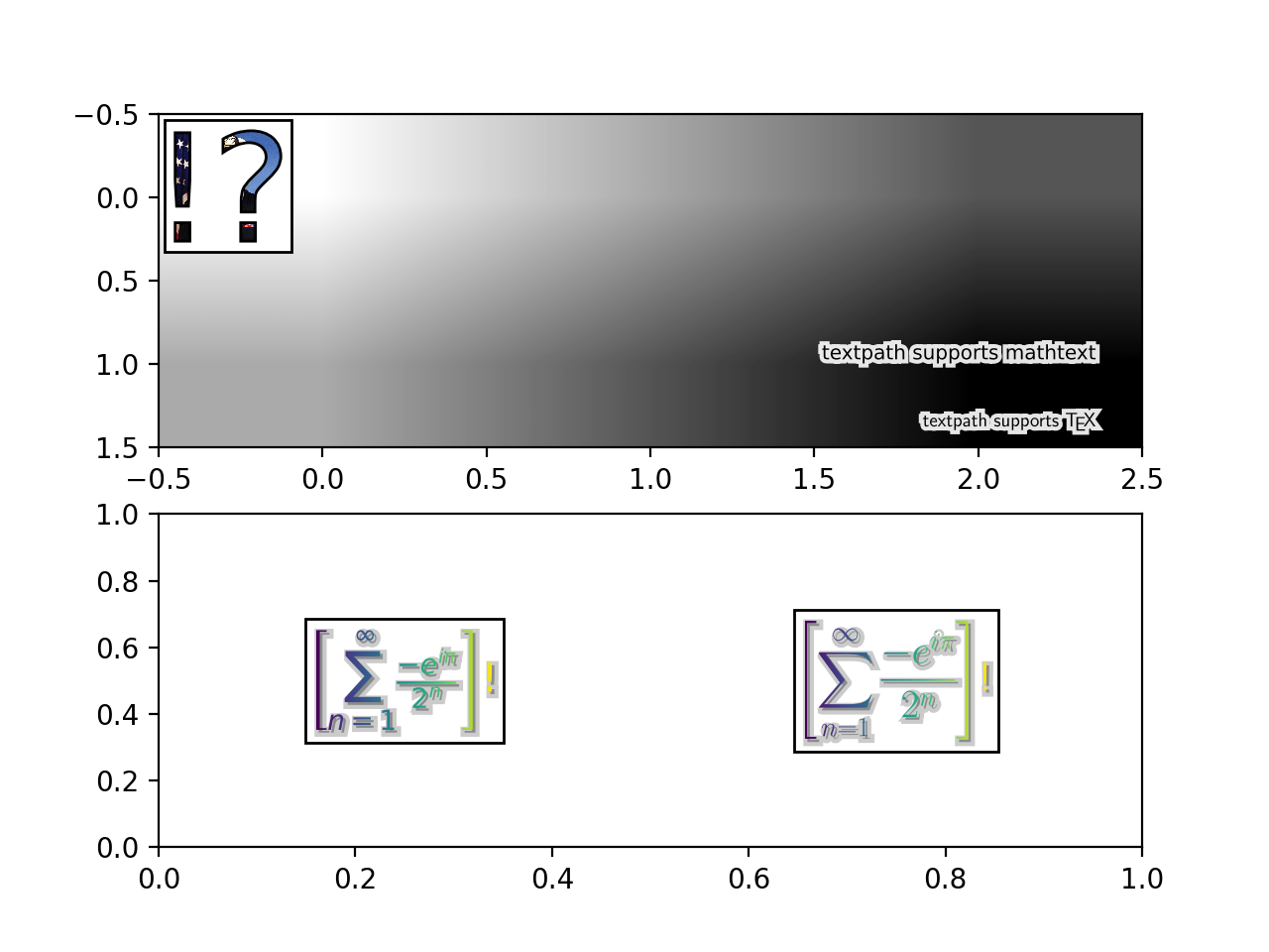 使用文本作为路径 — Matplotlib 3103 文档 Matplotlib 绘图库