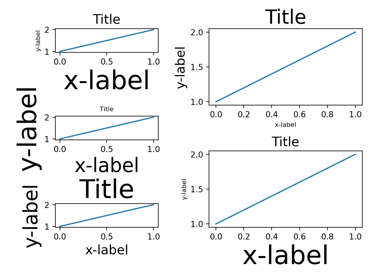 调整坐标轴（紧密布局）— Matplotlib 3.10.3 文档 - Matplotlib 绘图库