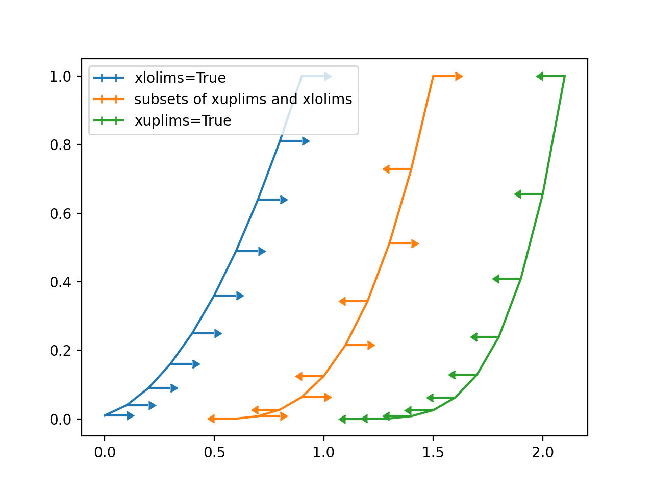 误差条限制选择 — Matplotlib 3.10.3 文档 - Matplotlib 绘图库