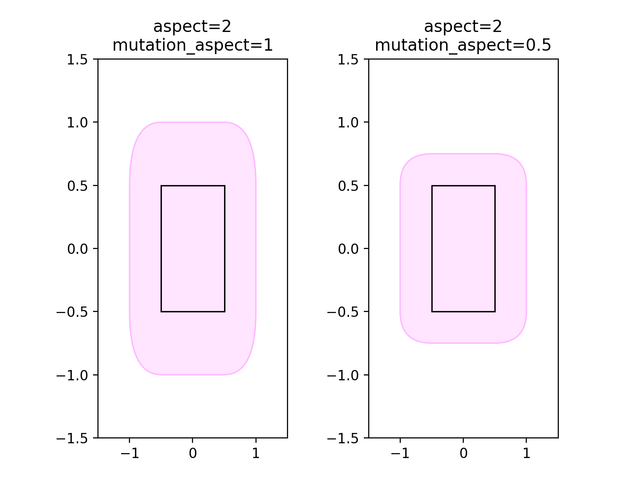 绘制精美方框 — Matplotlib 3.10.3 文档 - Matplotlib 绘图库