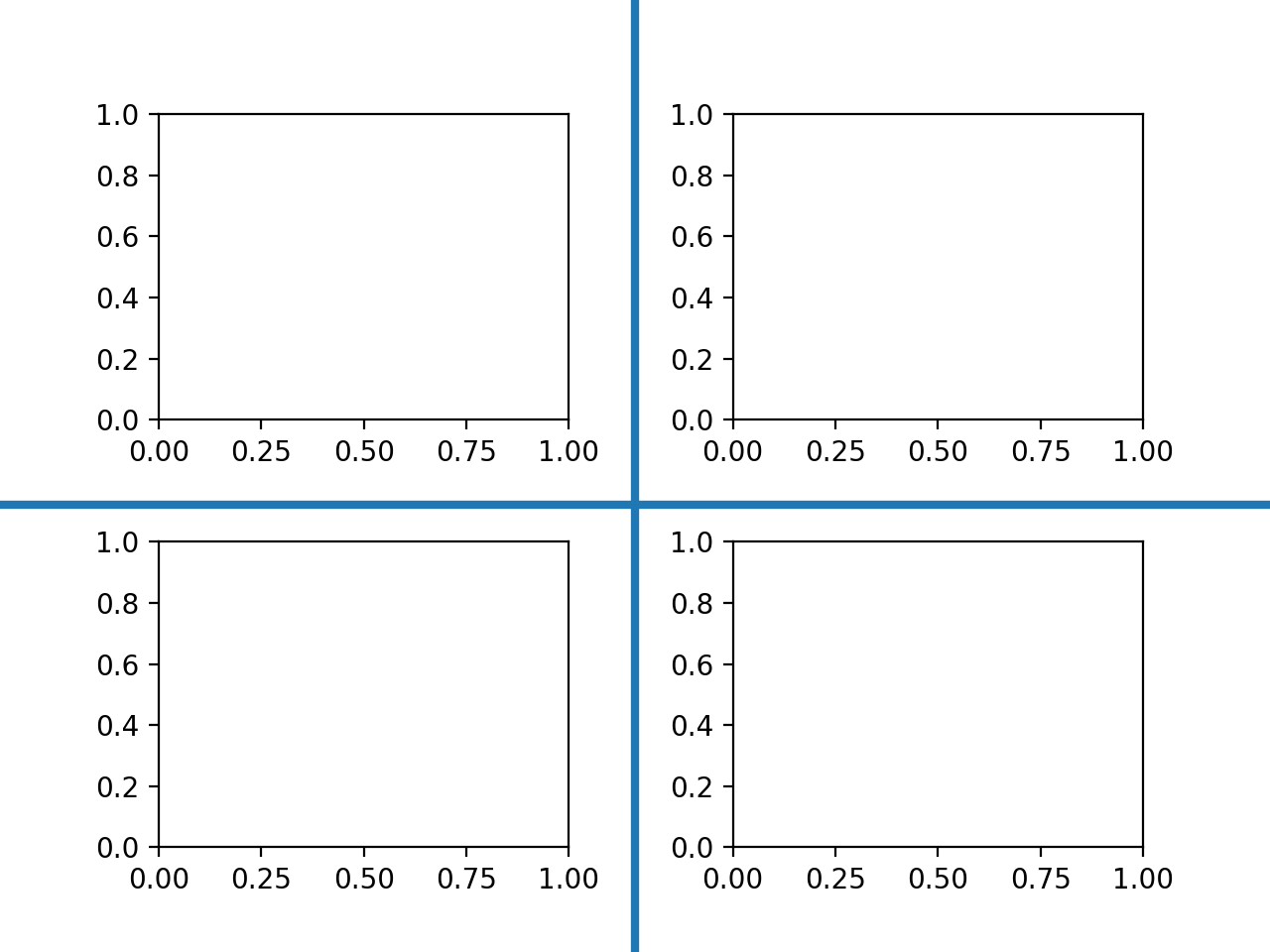 直接在图形上添加线条 — Matplotlib 3103 文档 Matplotlib 绘图库
