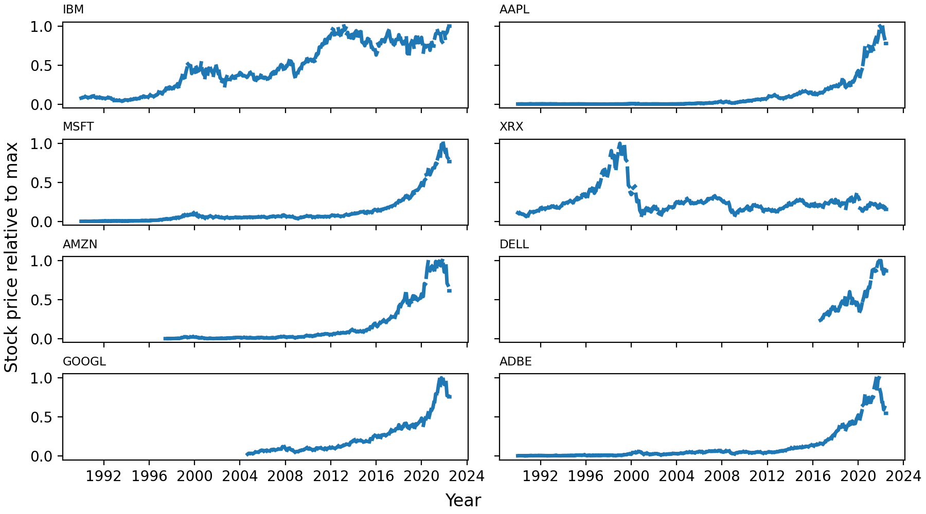 图标签:suptitle、supxlabel、supylabel — Matplotlib 3103 文档 Matplotlib 绘图库