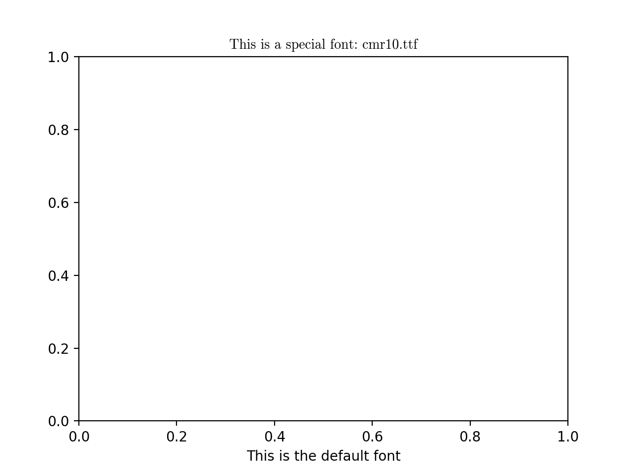 使用 Ttf 字体文件 — Matplotlib 3103 文档 Matplotlib 绘图库
