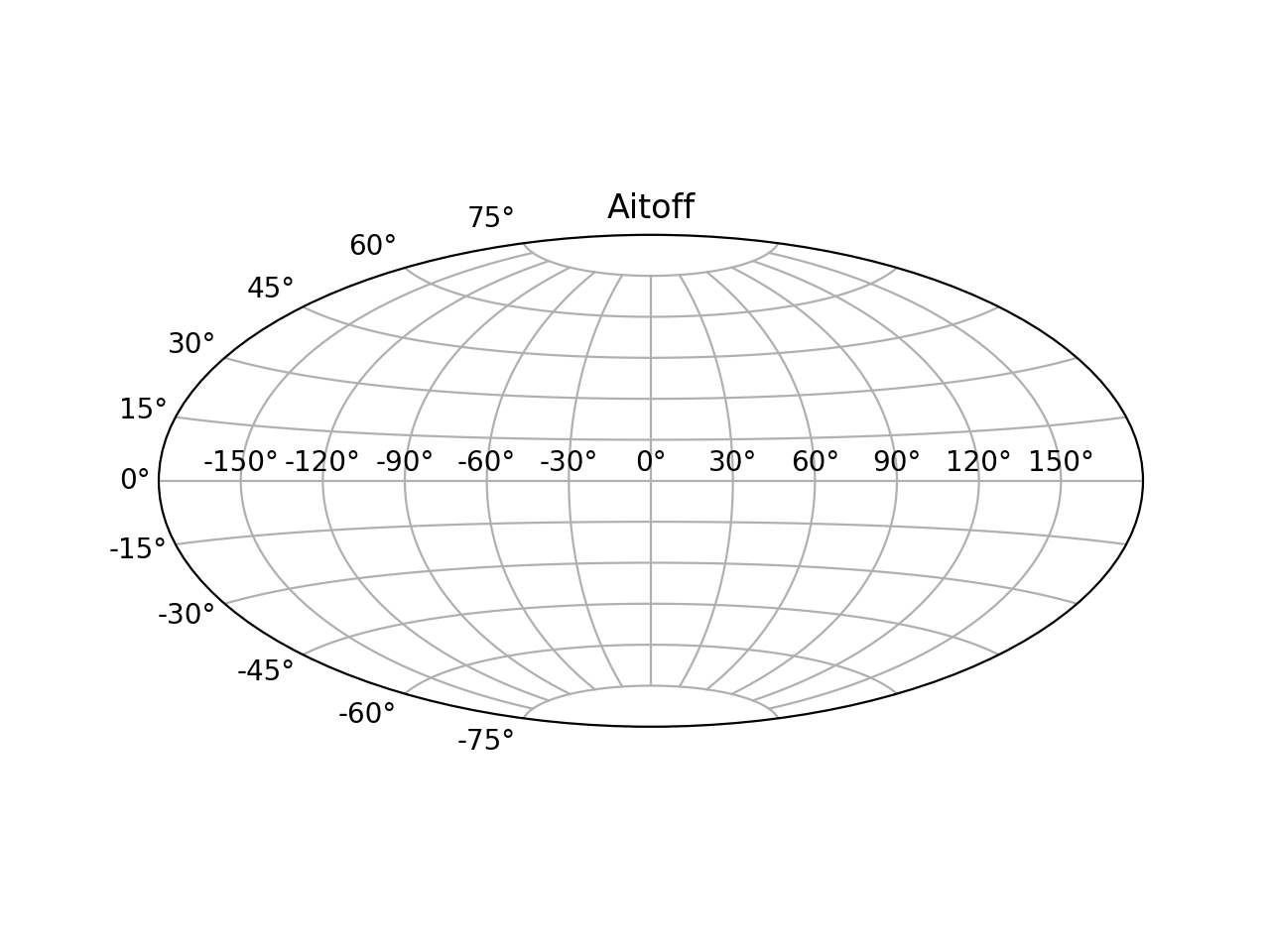 地理投影 — Matplotlib 3103 文档 Matplotlib 绘图库