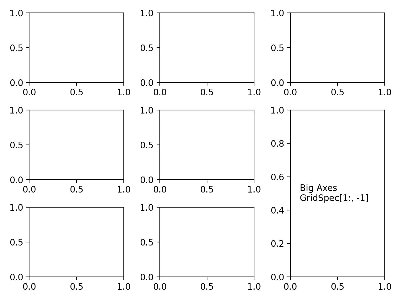 使用 Subplots 和 Gridspec 组合两个子图 — Matplotlib 3103 文档 Matplotlib 绘图库