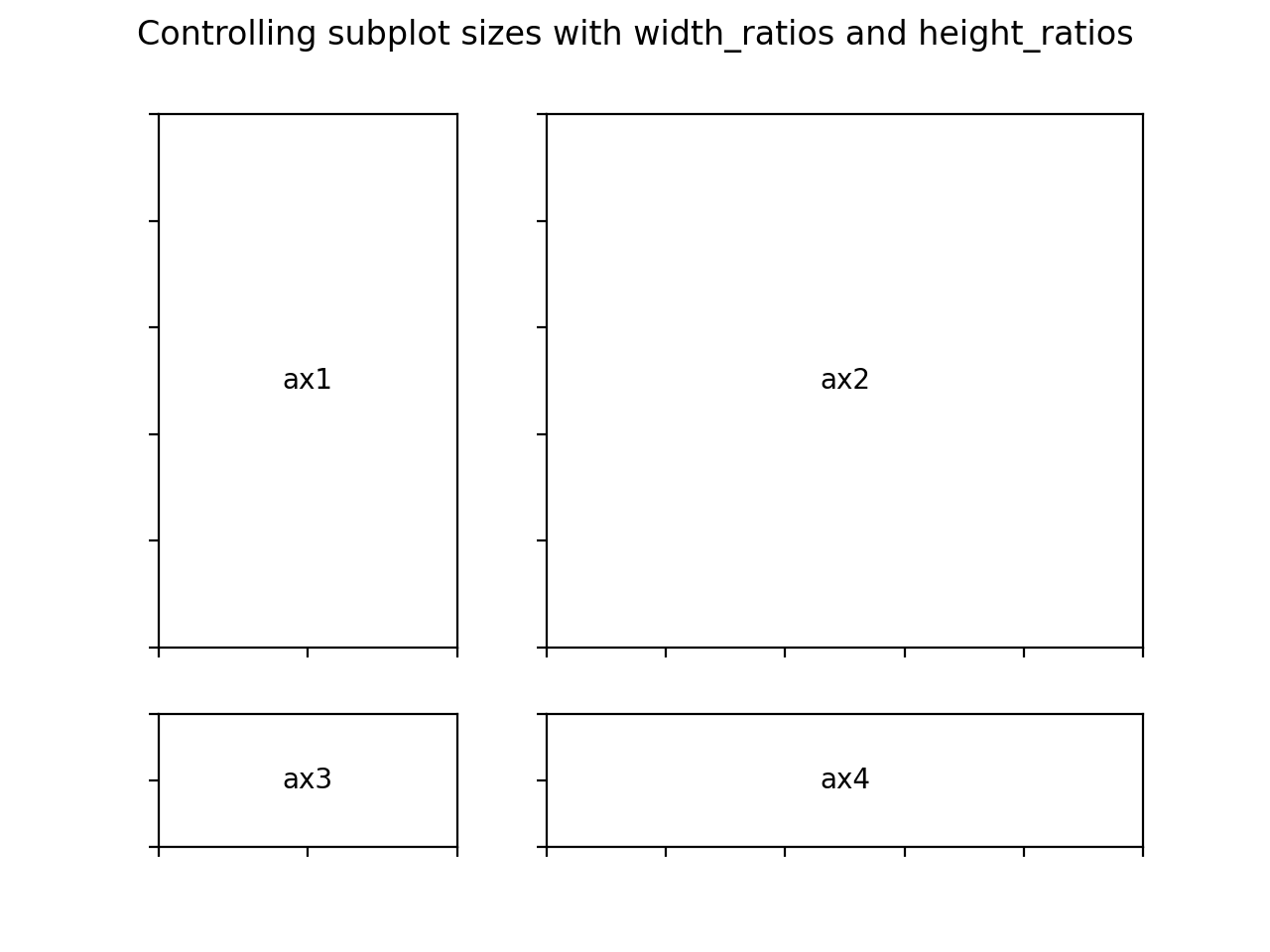 可变尺寸和间距的 Gridspec — Matplotlib 3103 文档 Matplotlib 绘图库