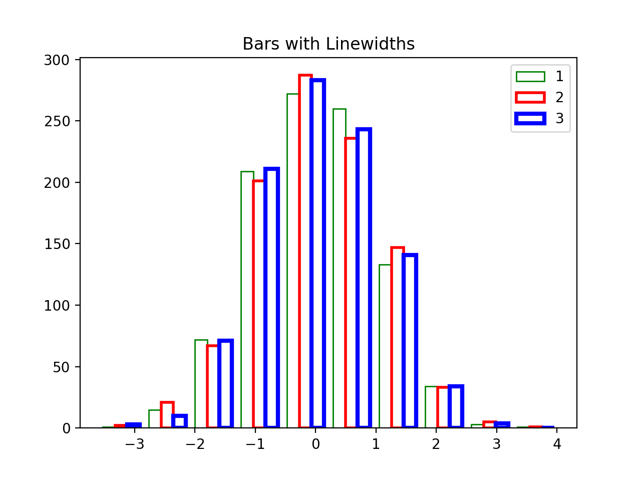 带有多个数据集的直方图（hist）函数 — Matplotlib 3103 文档 Matplotlib 绘图库