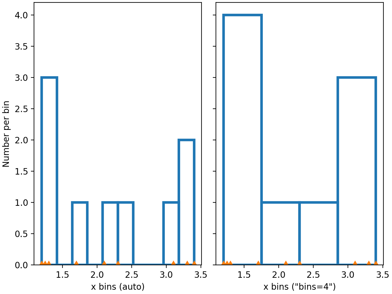 直方图的箱体、密度和权重 — Matplotlib 3103 文档 Matplotlib 绘图库