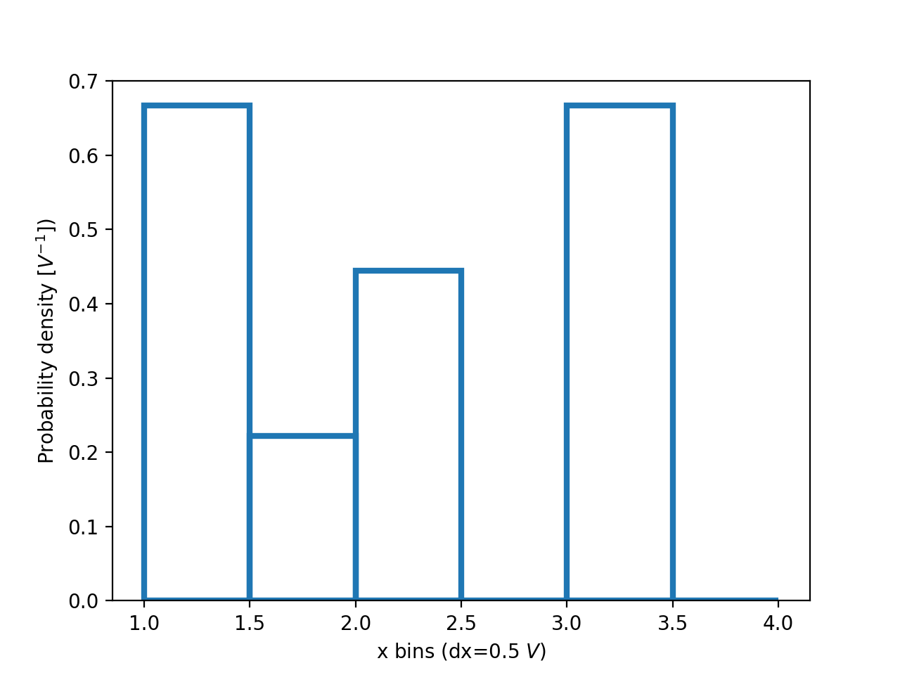 直方图的箱体、密度和权重 — Matplotlib 3103 文档 Matplotlib 绘图库