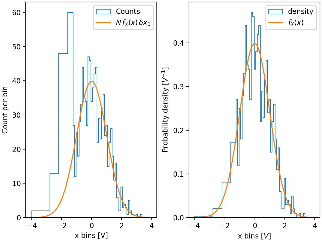 直方图的箱体、密度和权重 — Matplotlib 3103 文档 Matplotlib 绘图库