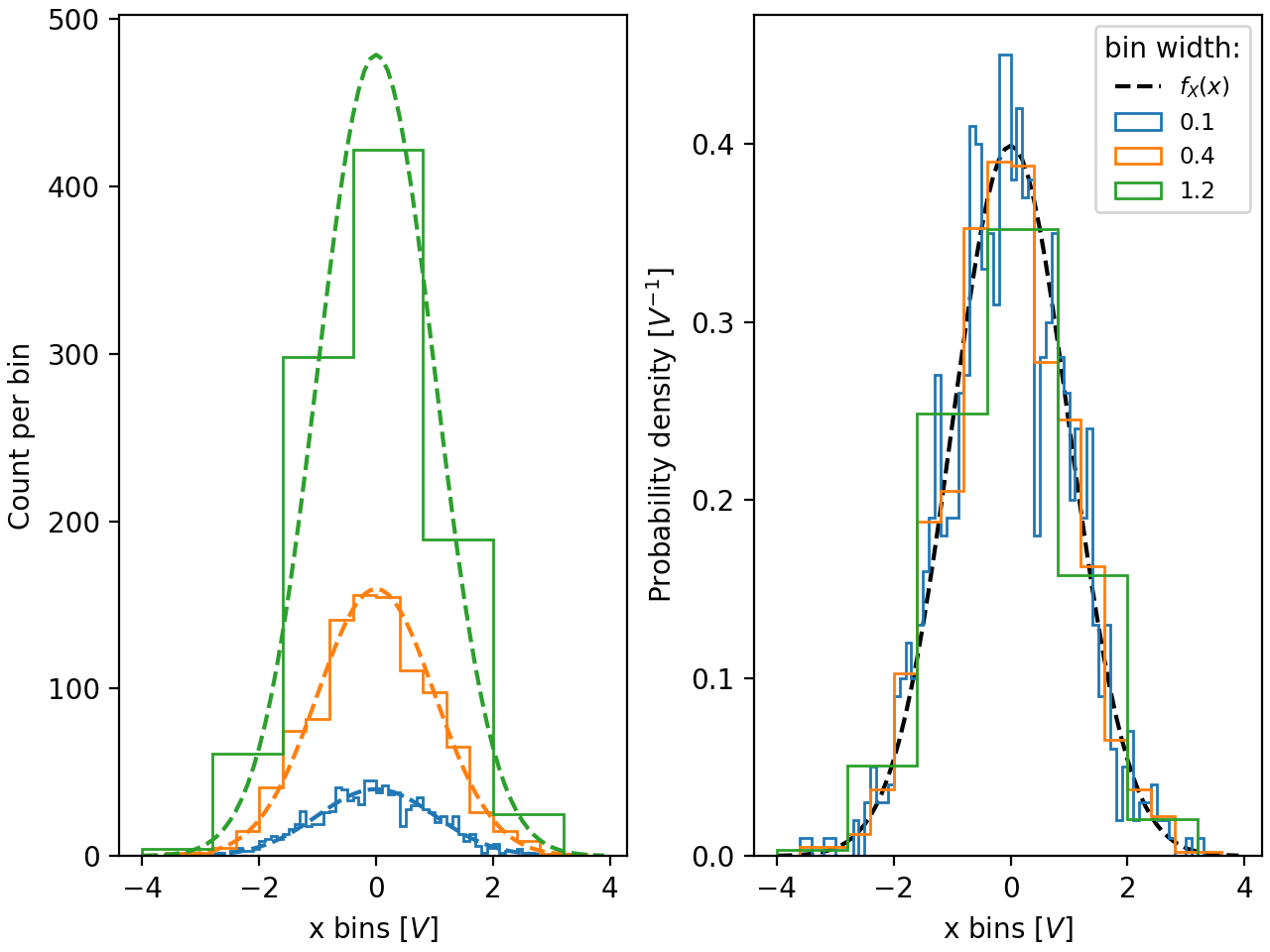 直方图的箱体、密度和权重 — Matplotlib 3103 文档 Matplotlib 绘图库