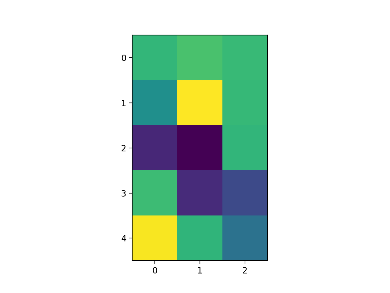 修改坐标格式化器 — Matplotlib 3103 文档 Matplotlib 绘图库