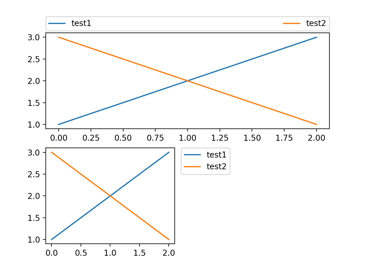 图例指南 — Matplotlib 3103 文档 Matplotlib 绘图库