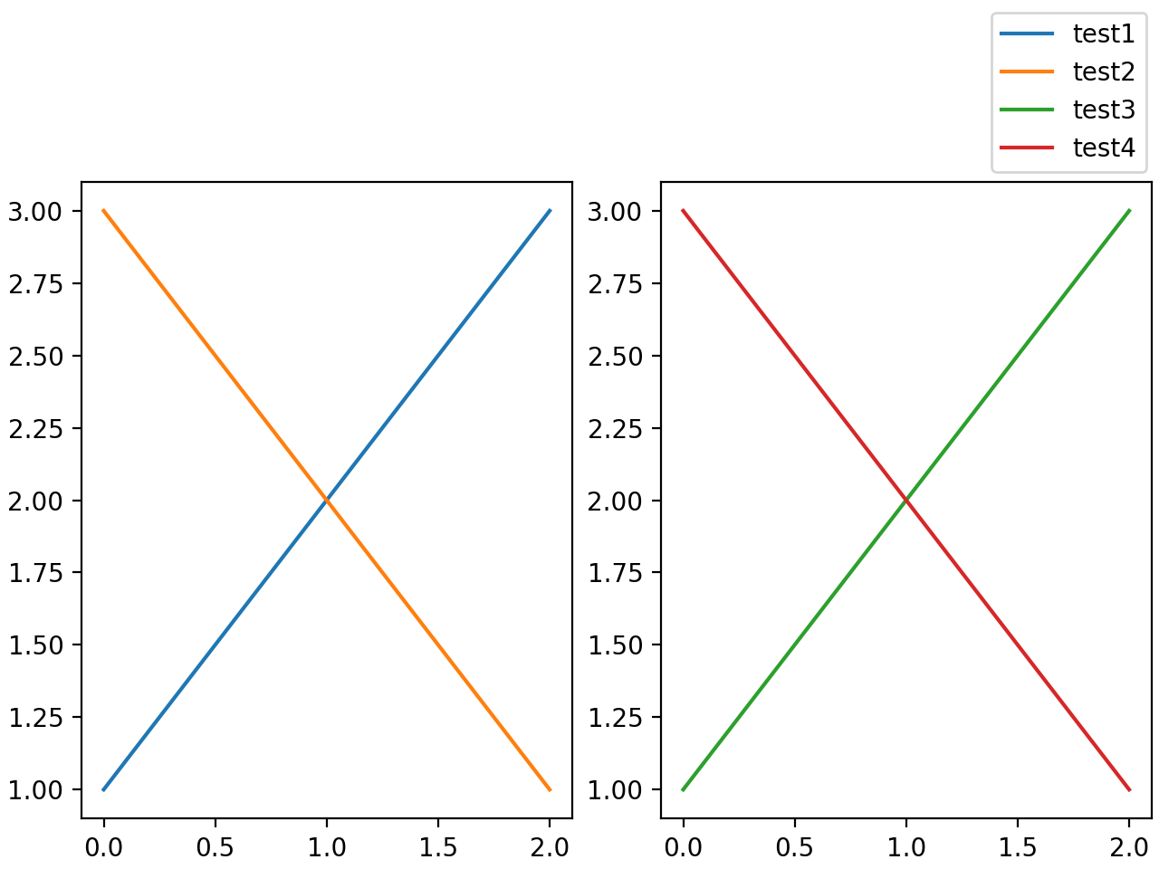 图例指南 — Matplotlib 3103 文档 Matplotlib 绘图库