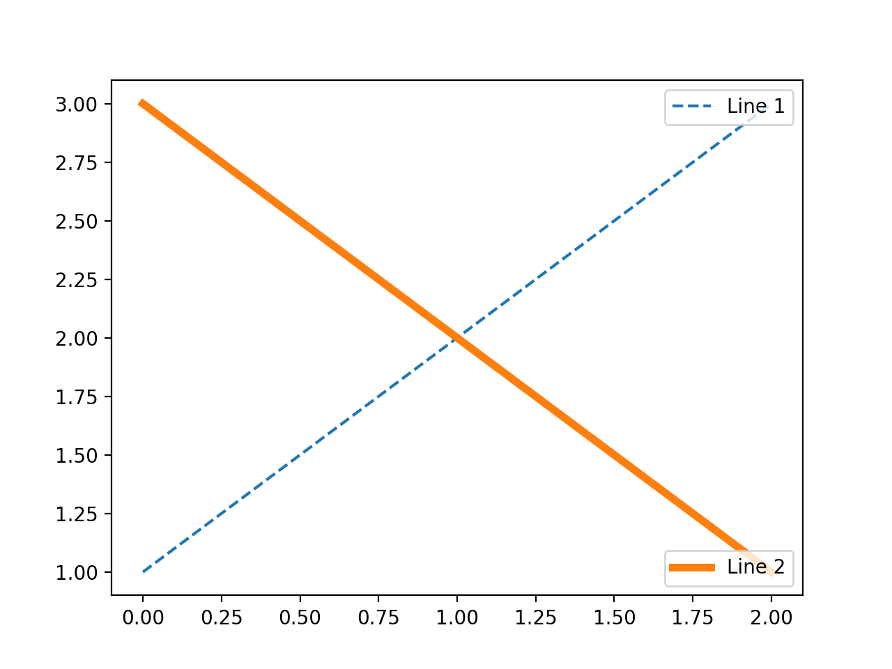 图例指南 — Matplotlib 3103 文档 Matplotlib 绘图库