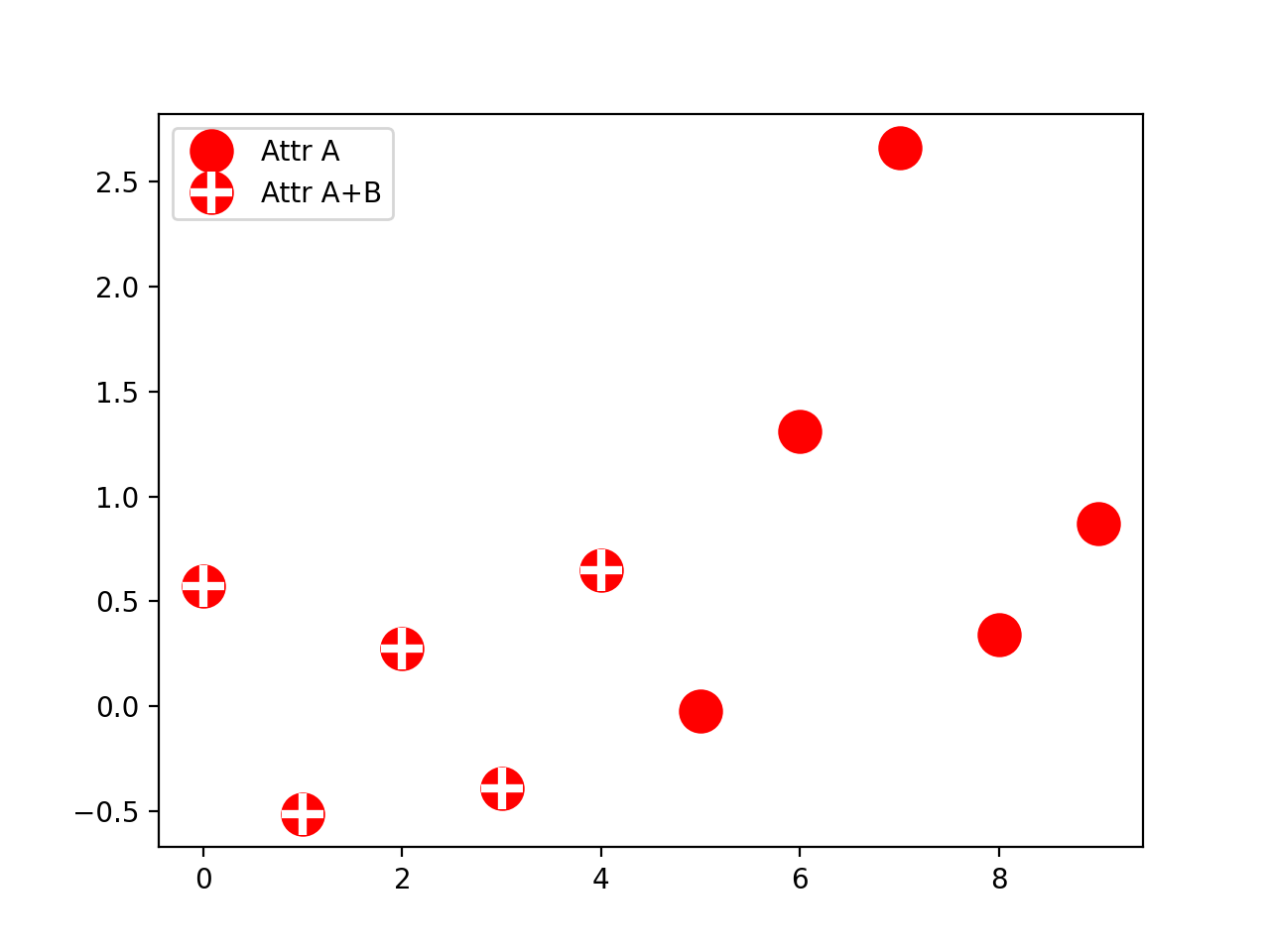 图例指南 — Matplotlib 3.10.3 文档 - Matplotlib 绘图库