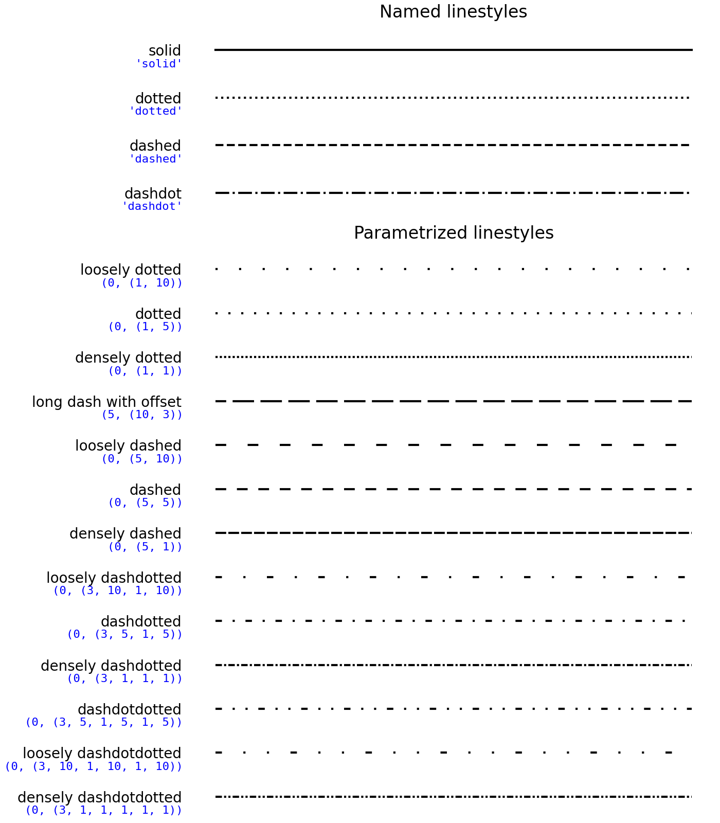 线型 — Matplotlib 3.10.3 文档 - Matplotlib 绘图库
