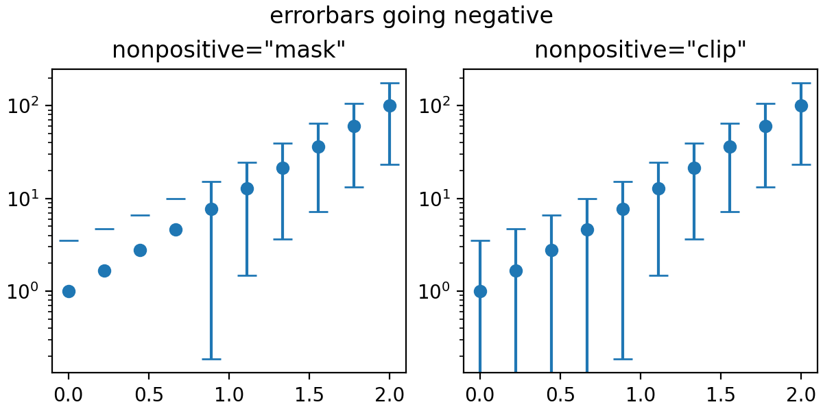 对数刻度 — Matplotlib 3103 文档 Matplotlib 绘图库