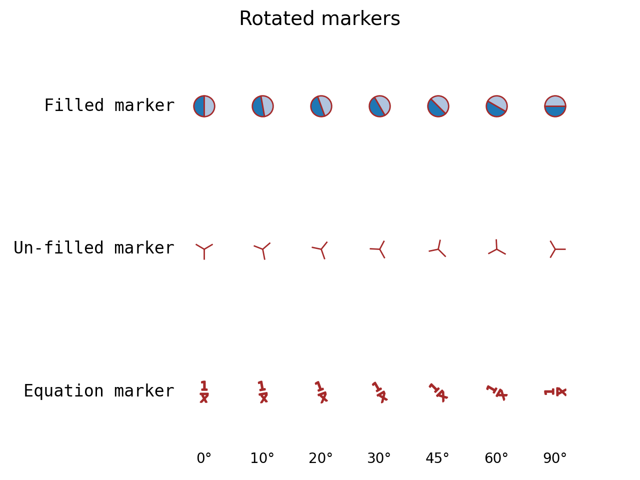 标记参考 — Matplotlib 3.10.3 文档 - Matplotlib 绘图库
