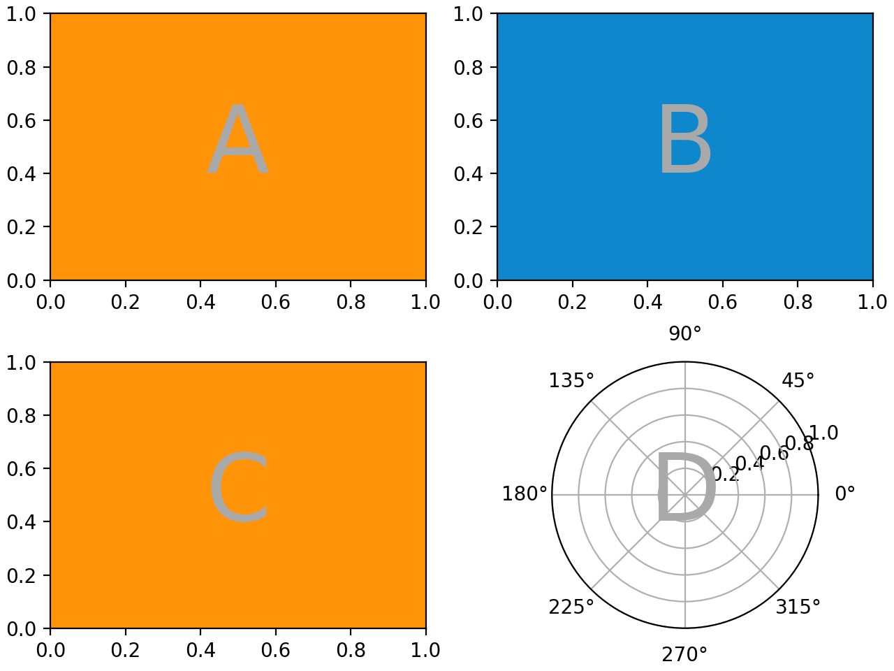 复杂且语义化的图形构成 Subplotmosaic — Matplotlib 3103 文档 Matplotlib 绘图库