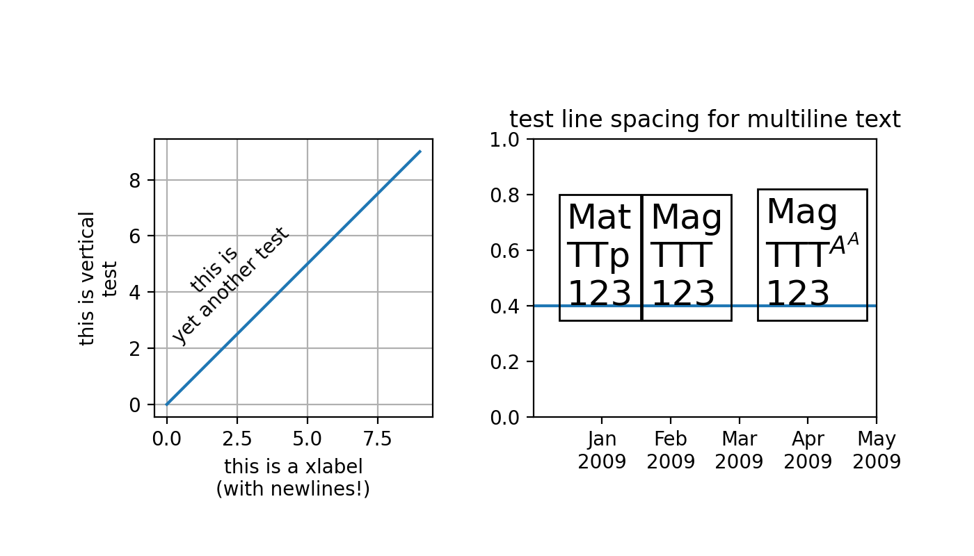 多行 — Matplotlib 3103 文档 Matplotlib 绘图库