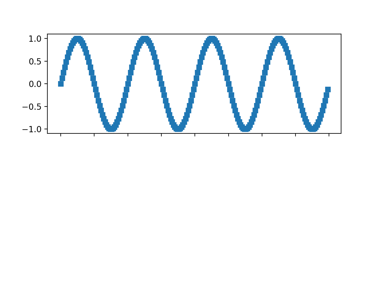 在pyplot中管理多个图像 — Matplotlib 3103 文档 Matplotlib 绘图库