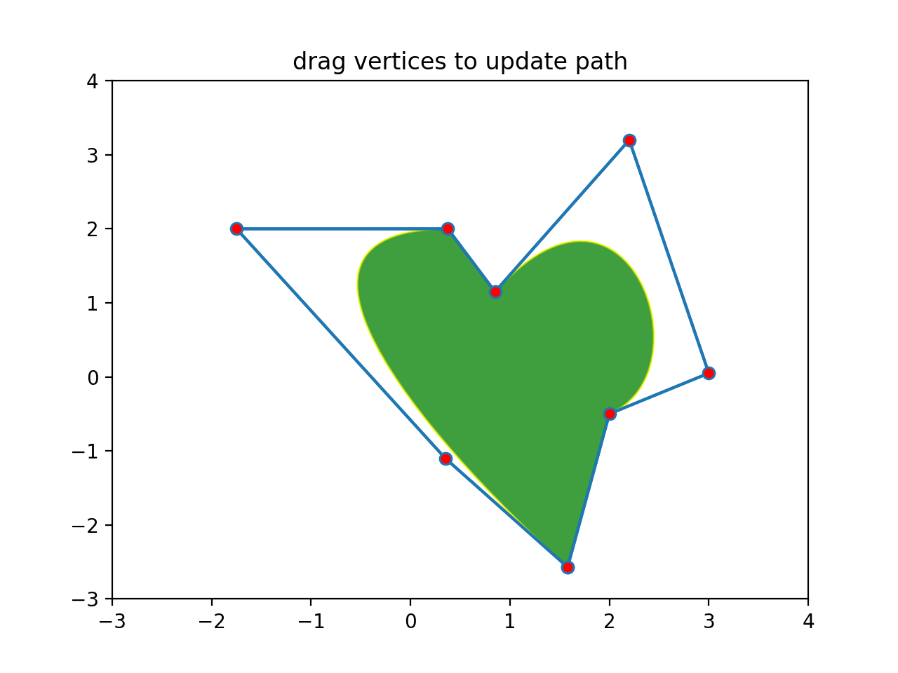 路径编辑器 — Matplotlib 3103 文档 Matplotlib 绘图库