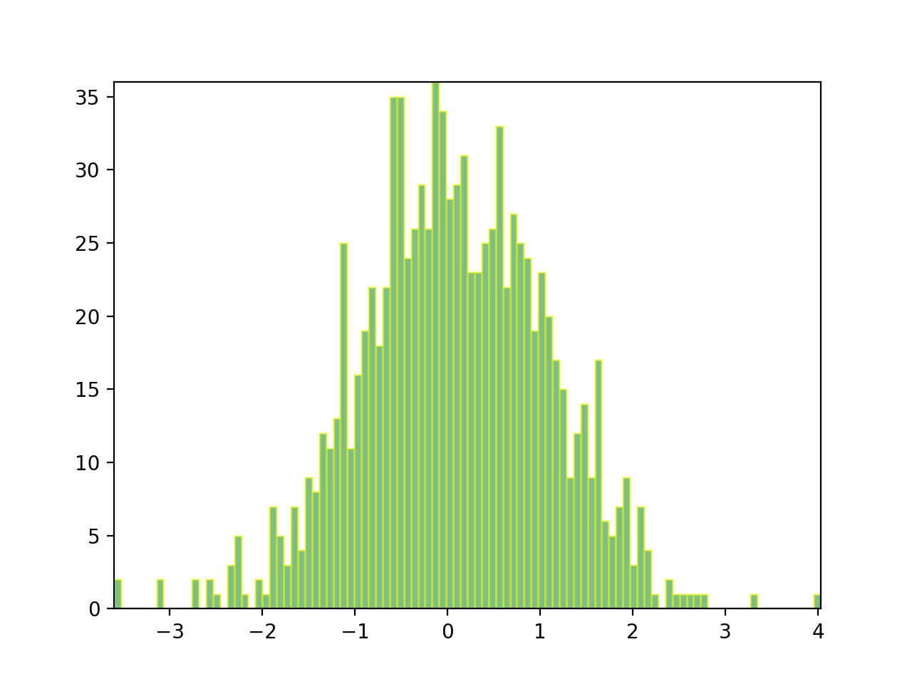 路径教程 — Matplotlib 3.10.3 文档 - Matplotlib 绘图库