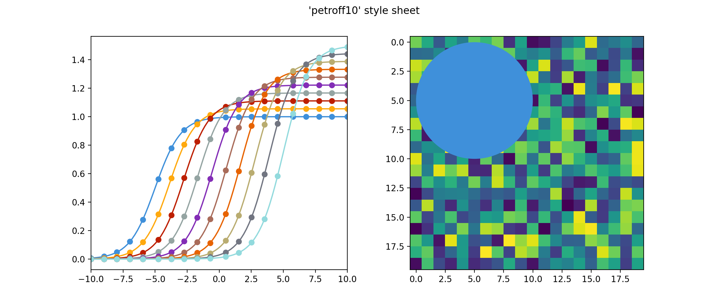 Petroff10 样式表 — Matplotlib 3.10.3 文档 - Matplotlib 绘图库