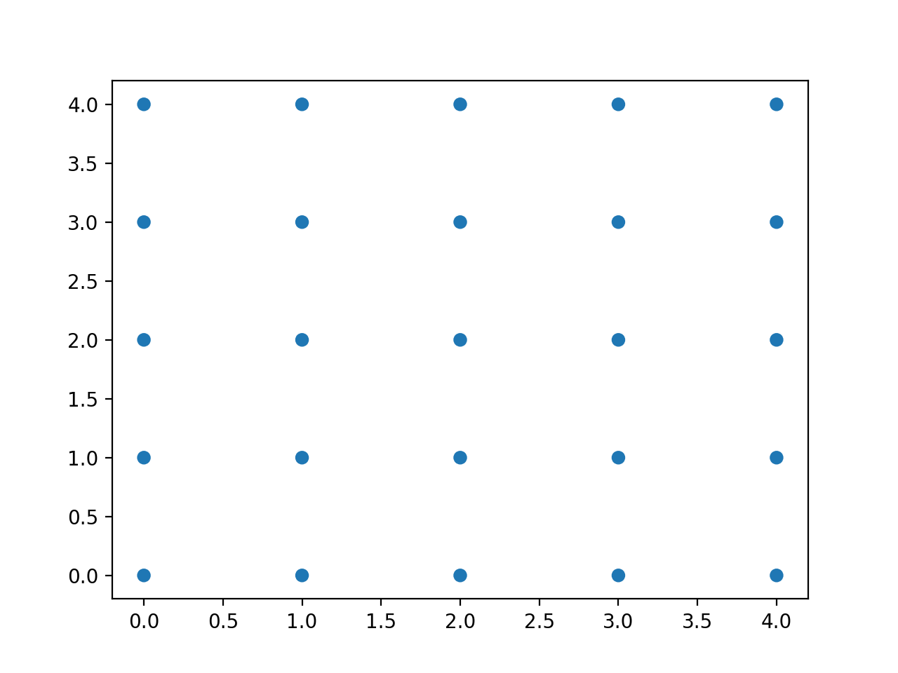 使用多边形选择器从集合中选择索引 — Matplotlib 3103 文档 Matplotlib 绘图库