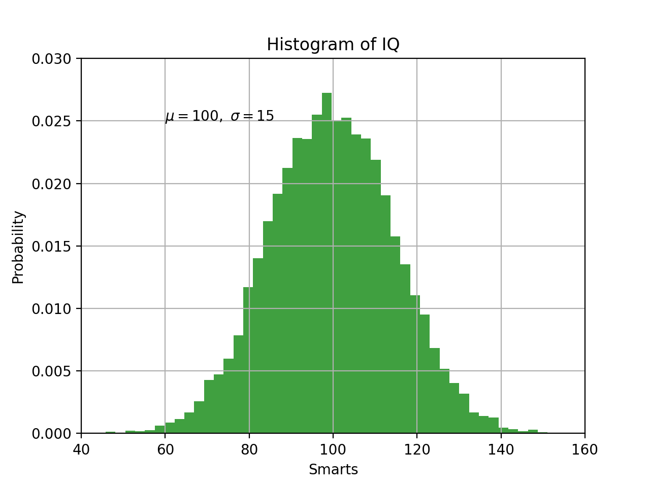 Pyplot 教程 — Matplotlib 3103 文档 Matplotlib 绘图库
