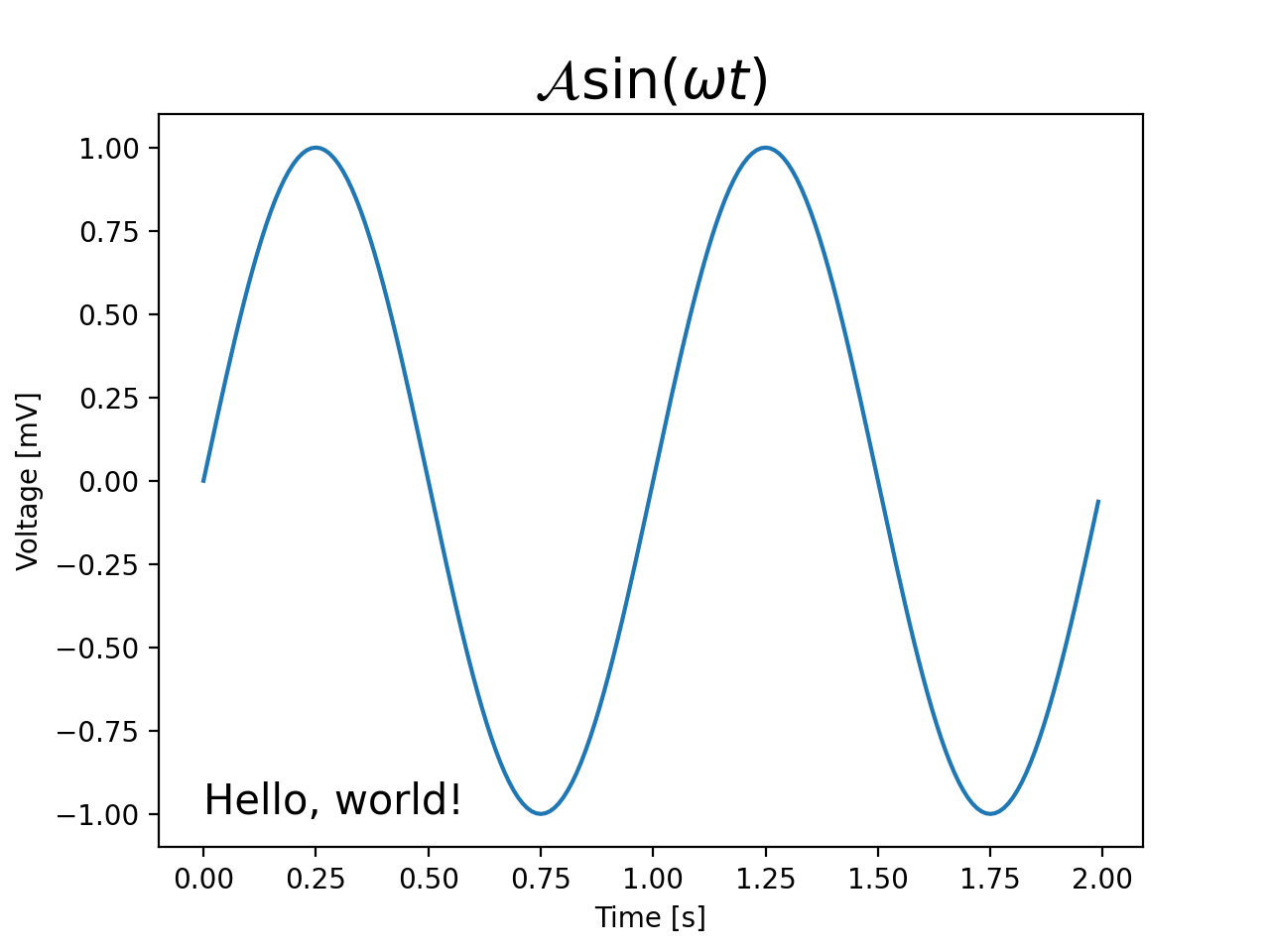使用 Pyplot 的文本和数学文本 — Matplotlib 3103 文档 Matplotlib 绘图库