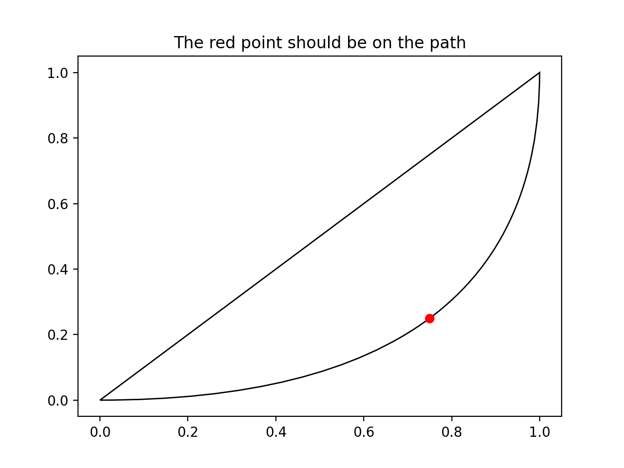 贝塞尔曲线 — Matplotlib 3.10.3 文档 - Matplotlib 绘图库